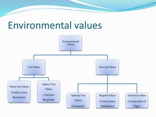 Cost benefit analysis (environmental impact assessment) | PPTX