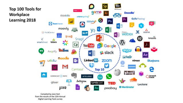 Cost benefit analysis of modern learning methods | PDF | Career Advice ...