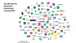Cost benefit analysis of modern learning methods | PDF | Career Advice ...