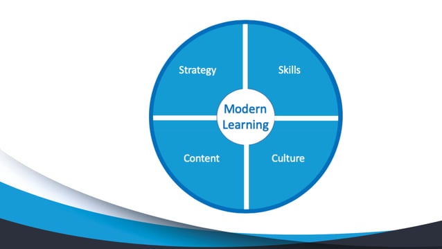 Cost benefit analysis of modern learning methods | PDF | Career Advice ...
