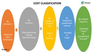Cost - Chapter 1.pptx