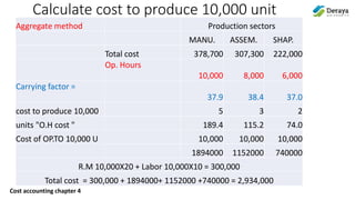 Cost - Chapter 4.pptx