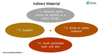 Cost - Chapter 4.pptx