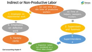 Cost - Chapter 4.pptx