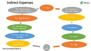 Cost - Chapter 4.pptx