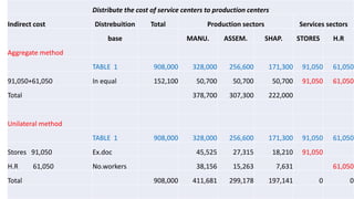 Cost - Chapter 4.pptx