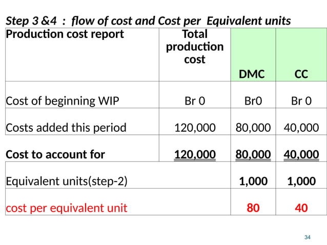 Cost - Chapter 4, Chapter overviews Costing.pptx