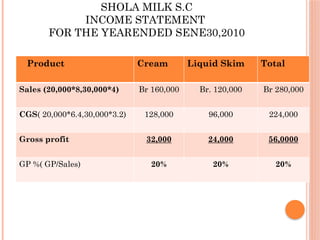 Cost - Chapter 6, Cost Allocation Joint Cost.pptx