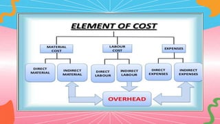 Cost-Concept.pptx