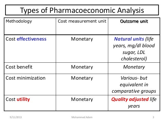 Clinical pharmacy