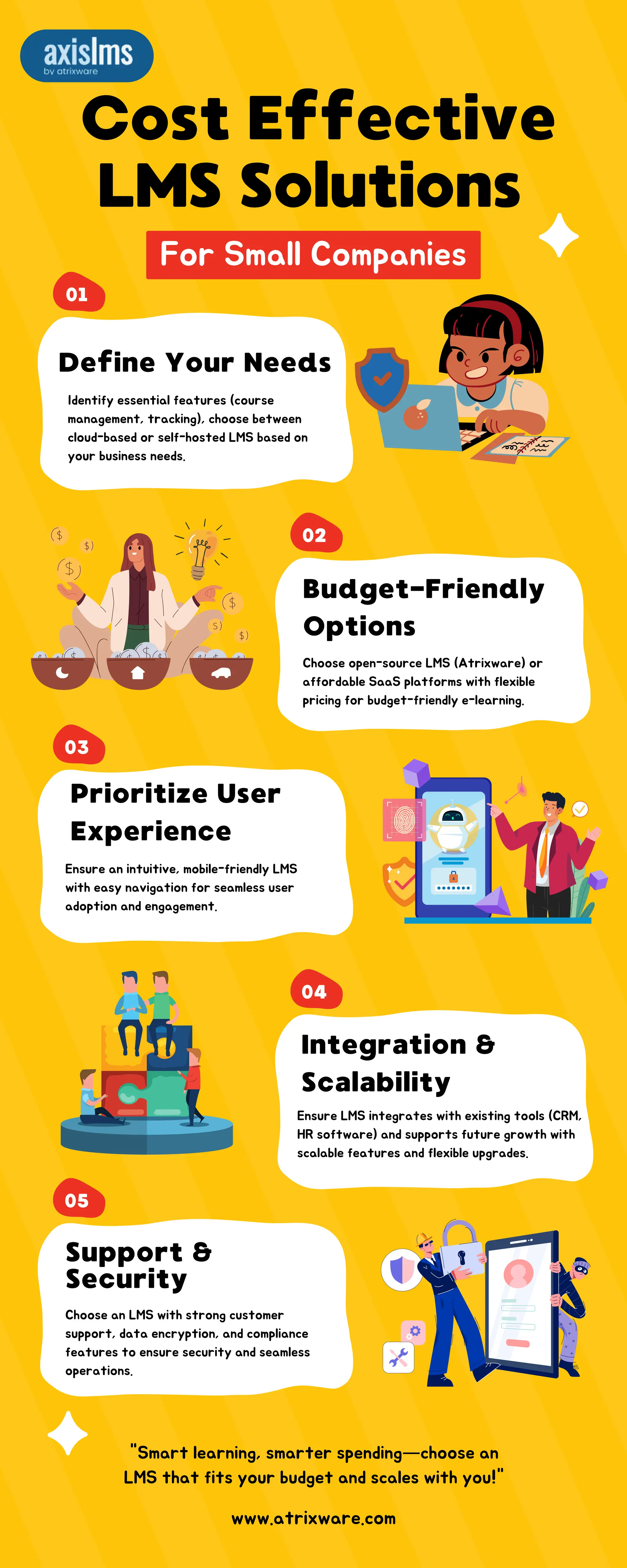 Cost-Effective LMS Solutions for Small Companies Balancing Budget and ...