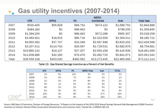 Utility Incentives for Conservation Improvement Programs | PPTX