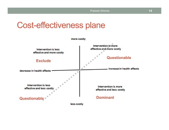 Cost Effectiveness Analysis in Health Care | PDF