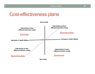 Cost Effectiveness Analysis in Health Care | PPT