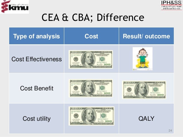Cost effectiveness analysis - seminar kmu peshawar