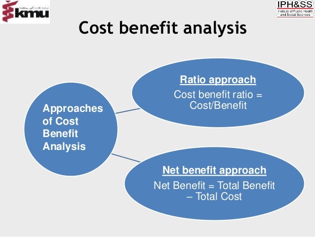 Cost Effectiveness Analysis Seminar Kmu Peshawar