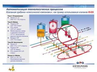 Cost effective technologies | PPT