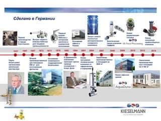 Cost effective technologies | PPT