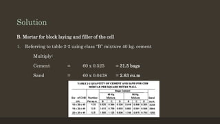 Cost Estimate For Building Technology Architecture | PPT