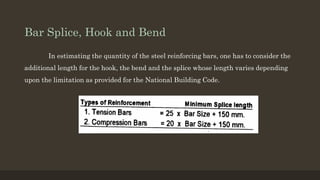 Cost Estimate For Building Technology Architecture | PPT