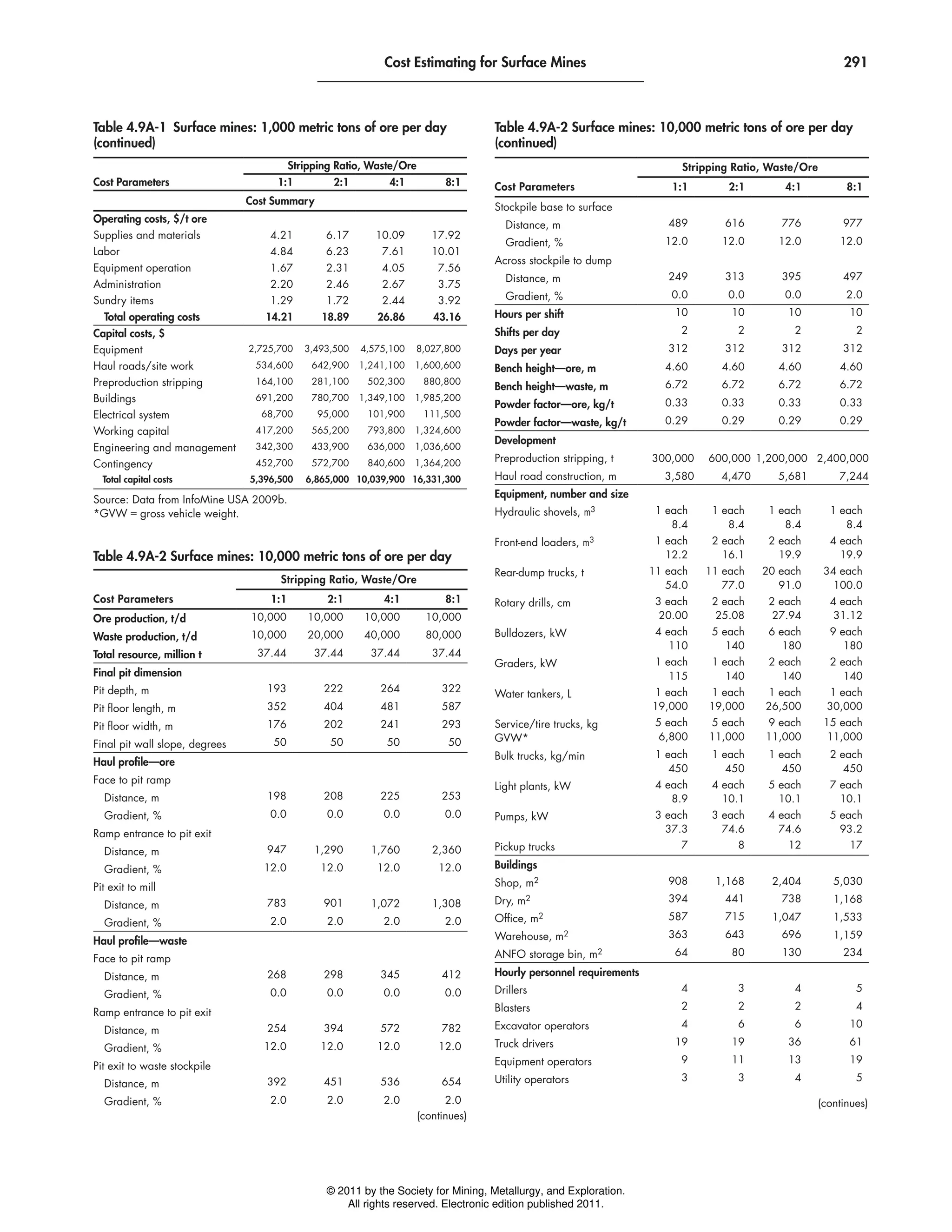 Cost-Estimates-for-Surface-Mining.pdf