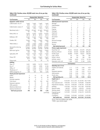 Cost-Estimates-for-Surface-Mining.pdf