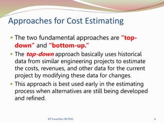 Cost-Estimation-Techniques unit 2.pptx
