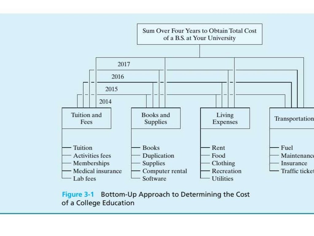 cost-estimation-techniques