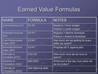 cost-managementtttttttttttttttttttttttttttttt.ppt