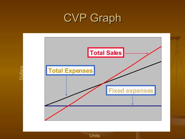 Cost & Management Accounting Techniques | PPT