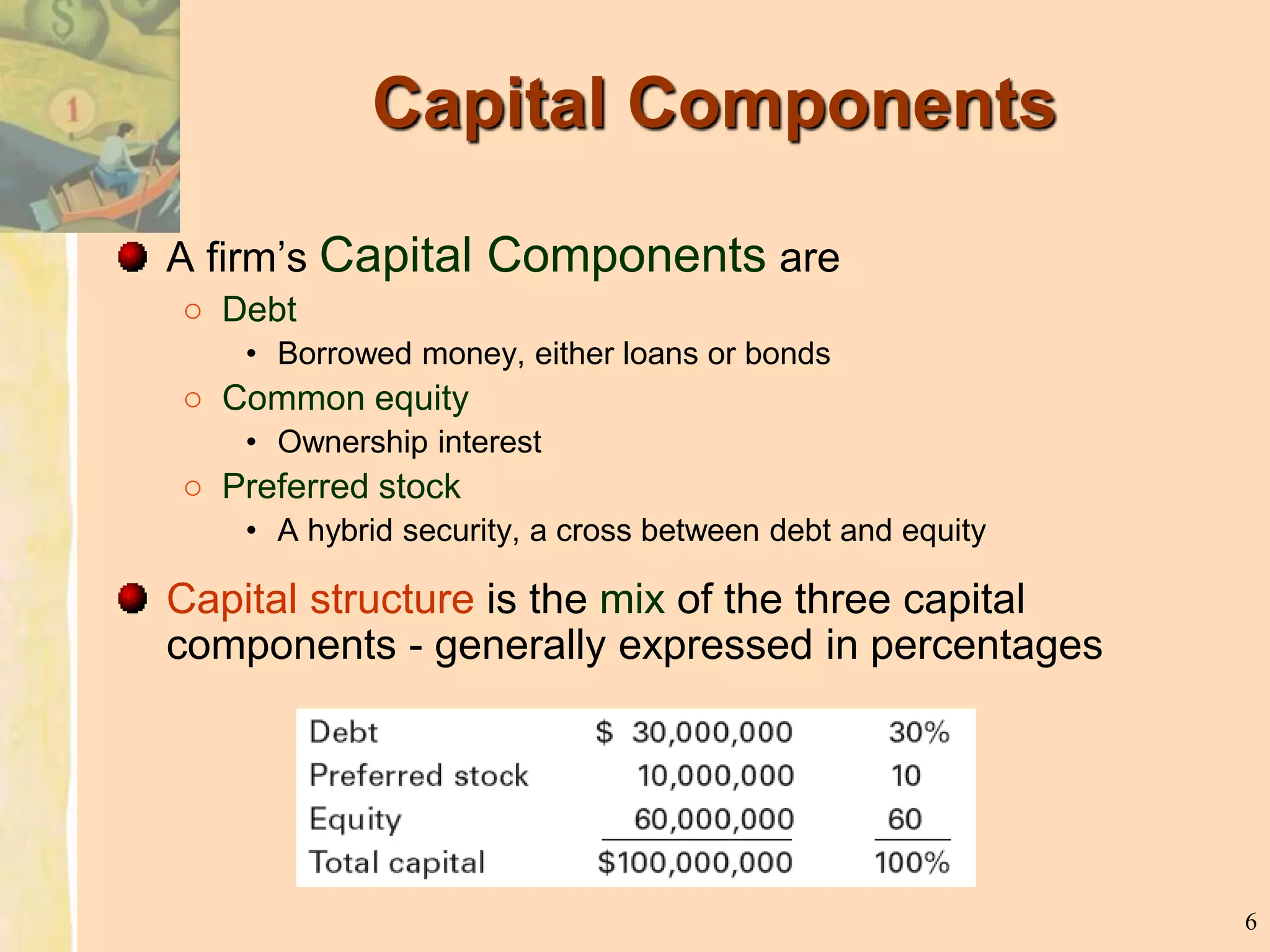 cost-of-capital.pptx
