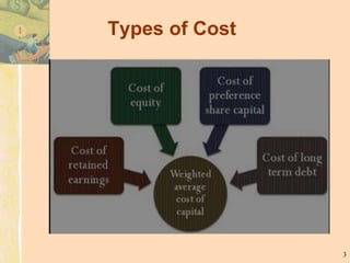 cost-of-capital.pptx