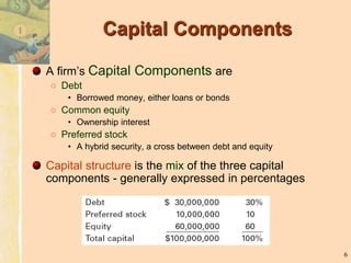 cost-of-capital.pptx