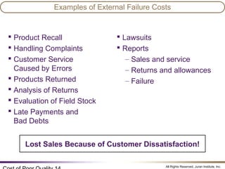 Cost of-poor-quality | PPT
