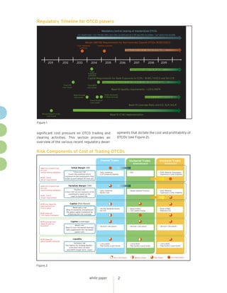 Cost of Trading and Clearing OTC Derivatives in the Wake of Margining ...