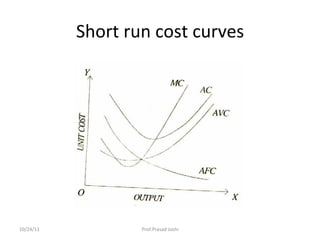 Cost output relationship | PDF