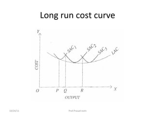 Cost output relationship | PDF