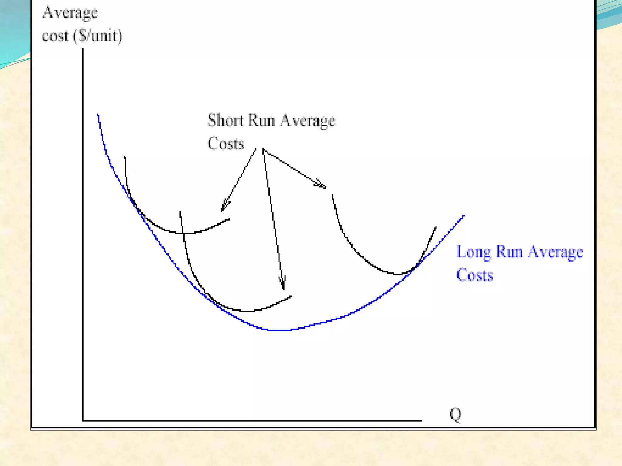 Cost output relationship | PPTX