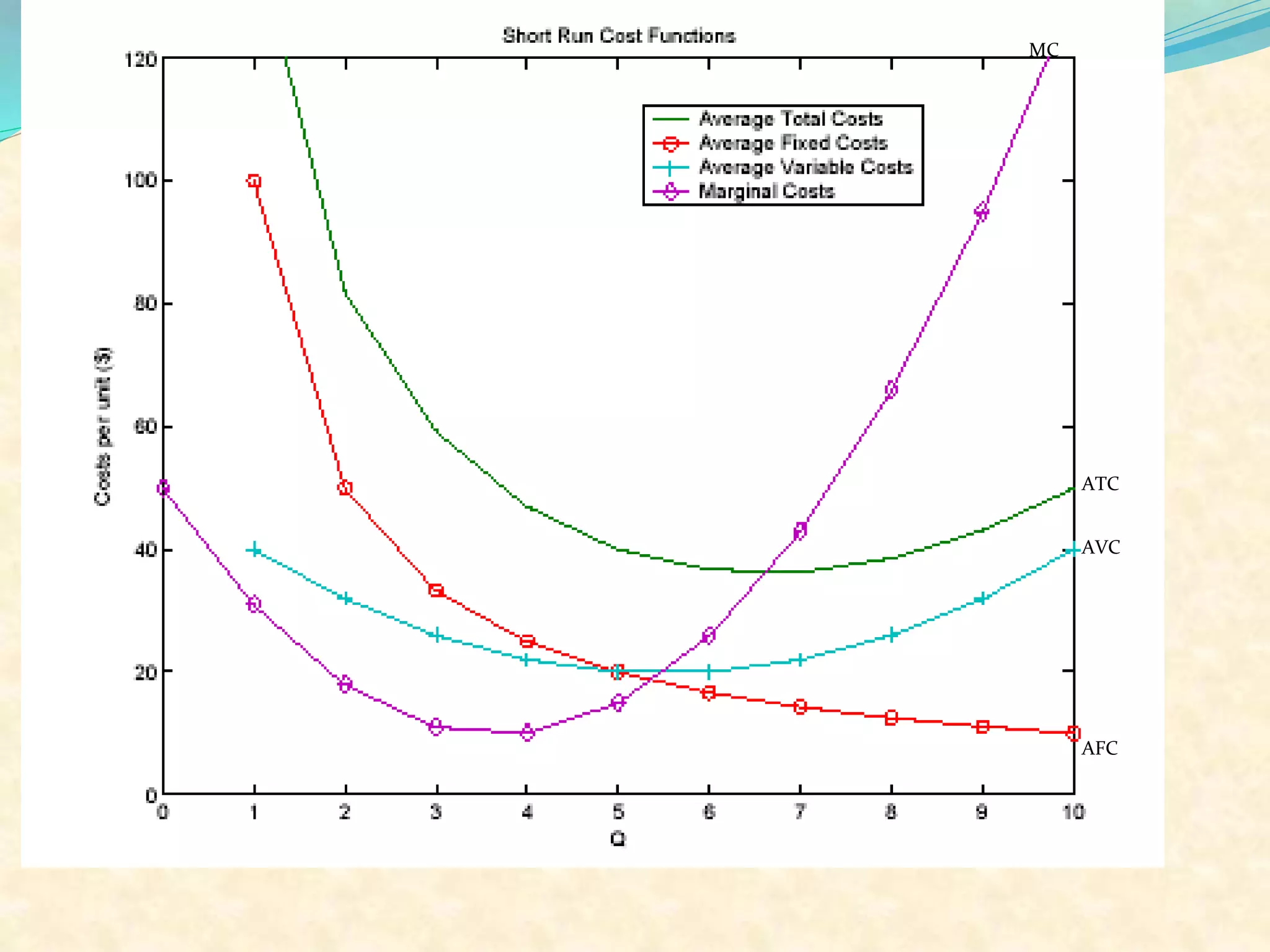 Cost output relationship | PPTX