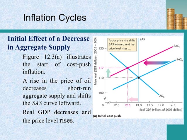 Cost push inflation | PPTX | Economy | Business and Finance