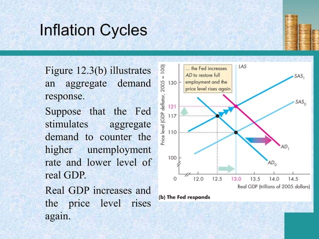 Cost push inflation | PPTX | Economy | Business and Finance