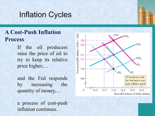 Cost push inflation | PPTX | Economy | Business and Finance