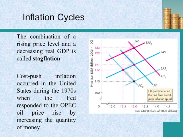 Cost push inflation | PPTX | Economy | Business and Finance