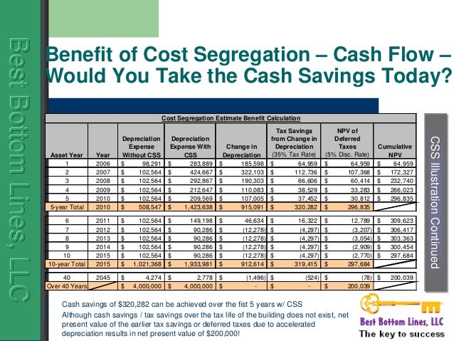 Cost Segregation Study