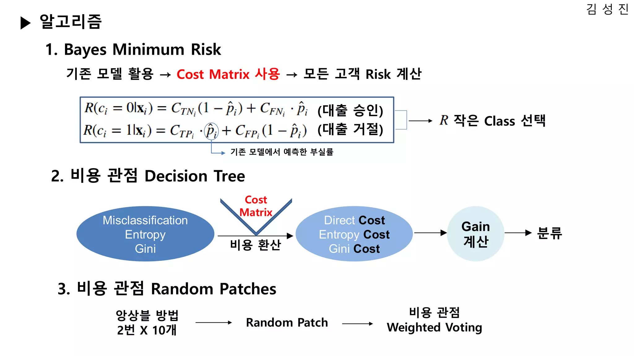 손해비용 최소화를 위한 신용평가 분류 모형(Cost sensitive classification) | PDF