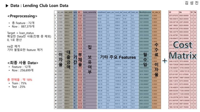 손해비용 최소화를 위한 신용평가 분류 모형(Cost sensitive classification) | PPT