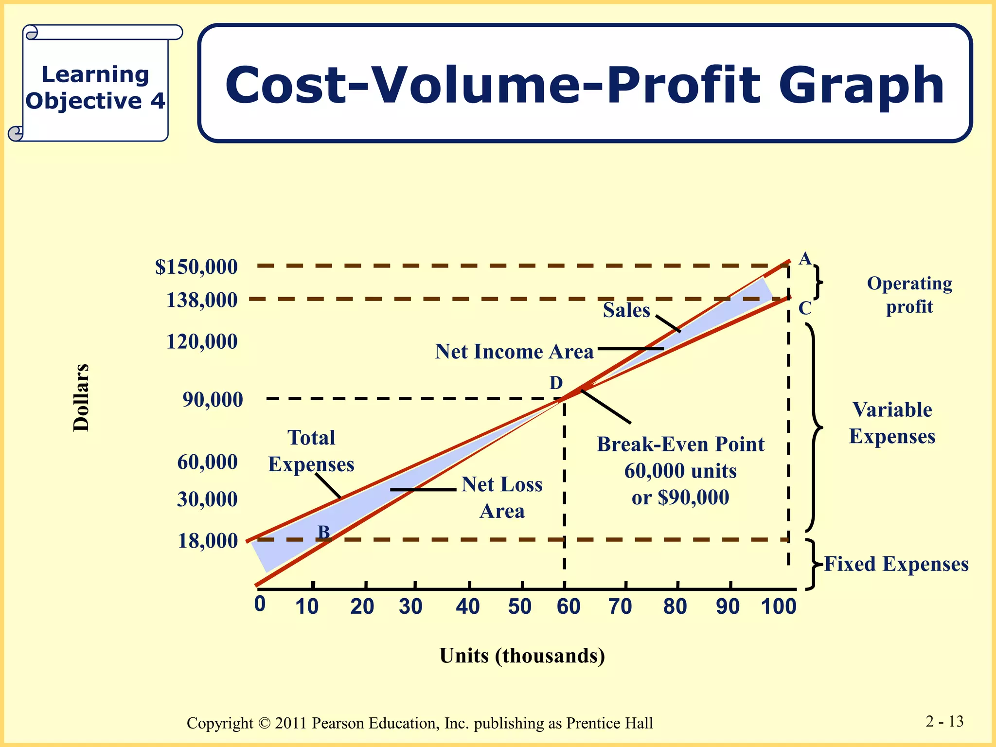 Cost-Volume-Profit Analysis.ppt
