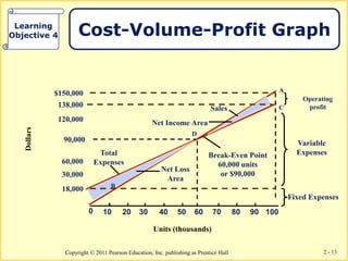 Cost-Volume-Profit Analysis.ppt