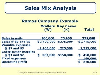 Cost-Volume-Profit Analysis.ppt