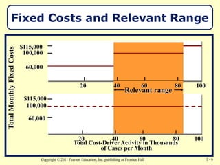 Cost-Volume-Profit Analysis.ppt